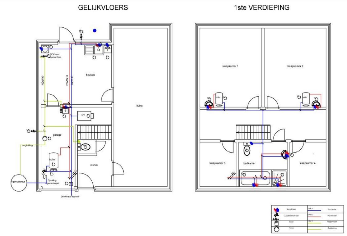 Keuring waterinstallatie
